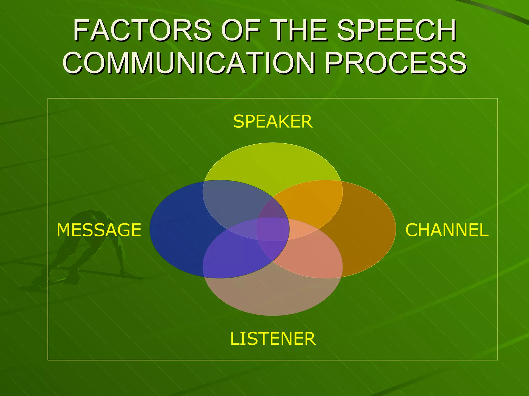 The Communication Process | PPT