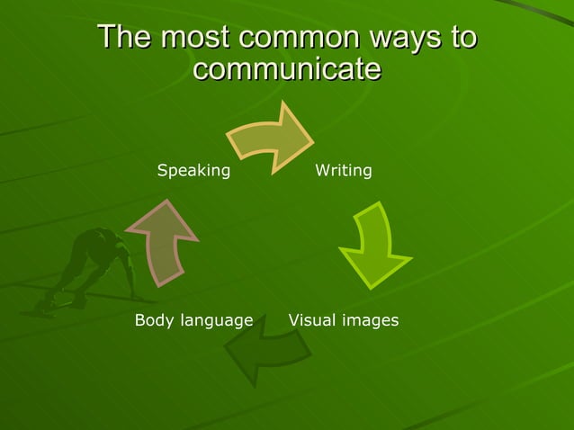The Communication Process | PPT