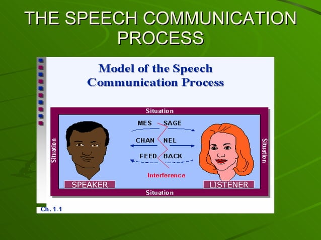 The Communication Process | PPT