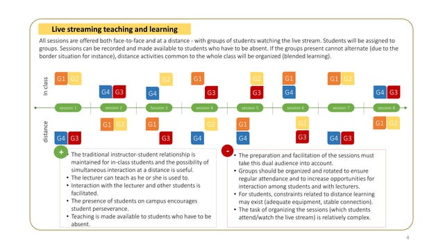 Teaching delivery and learning modalities | PPT