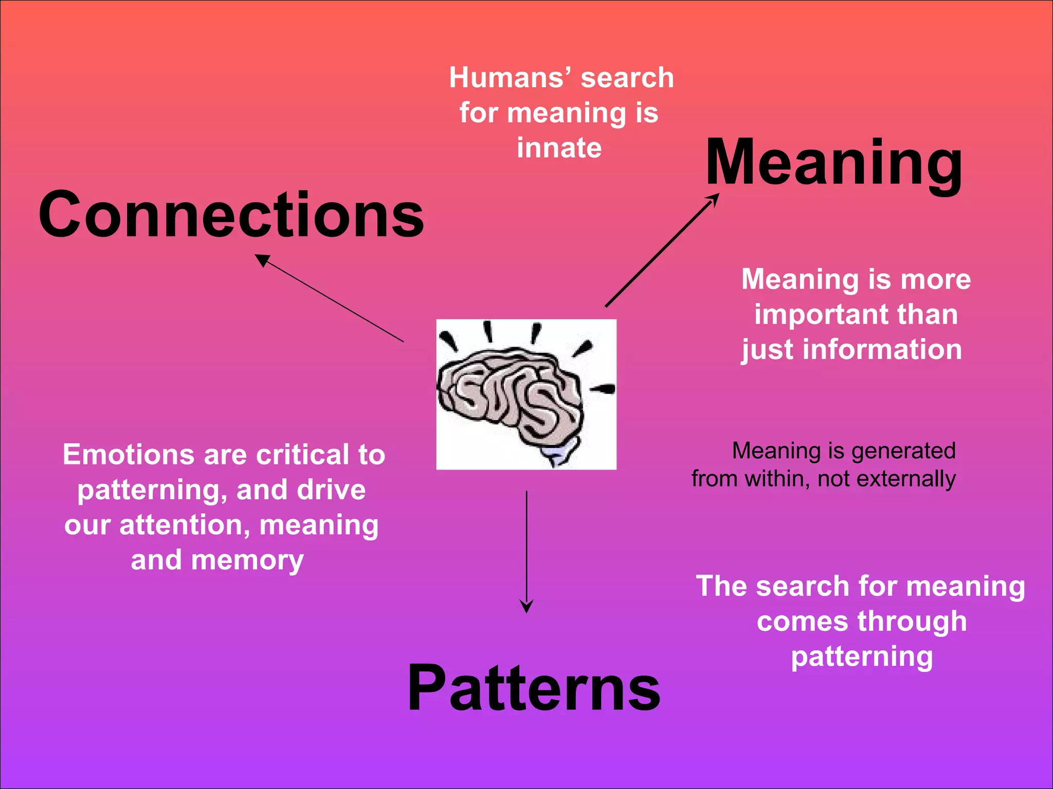 Teaching EFL with the Brain in mind | PPT