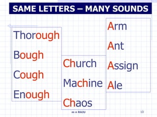 Teaching English Sounds | PPT