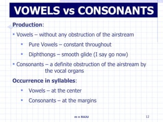 Teaching English Sounds | PPT