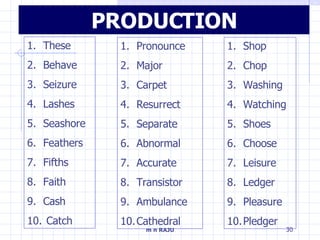 Teaching English Sounds | PPT