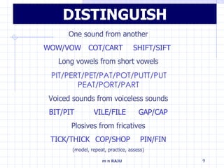 Teaching English Sounds | PPT