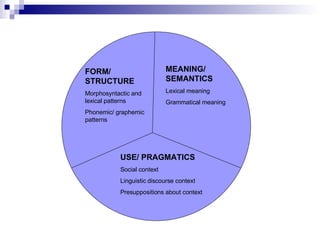 Teaching Grammar | PPT