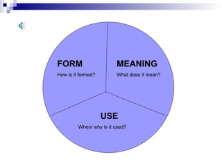 Teaching Grammar | PPT
