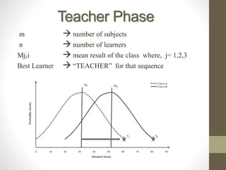 Teaching learning based optimization technique | PPSX