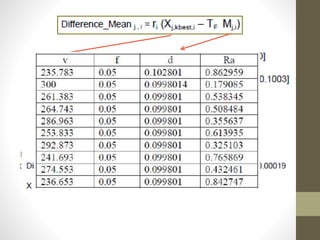 Teaching learning based optimization technique | PPSX