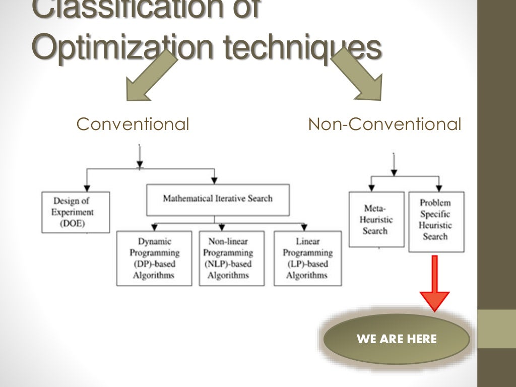 Teaching learning based optimization technique Teaching learning based optimization technique