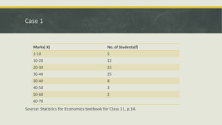 Teaching-learning of Economics with CASE STUDY.ppt