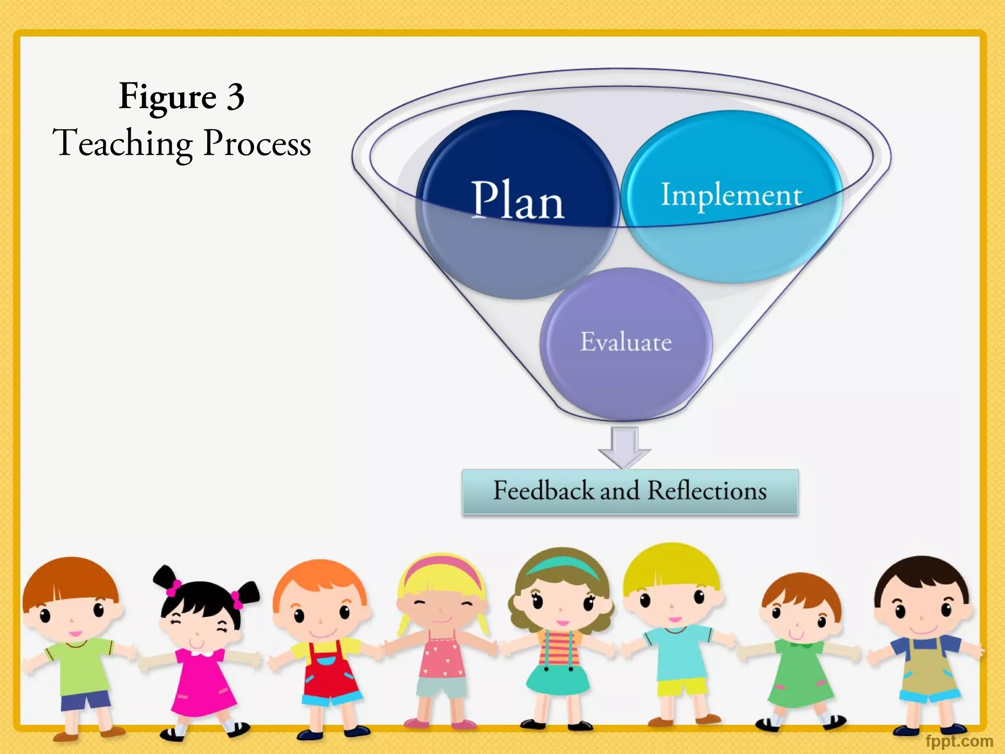 Teaching learning processes and curriculum development | PPT
