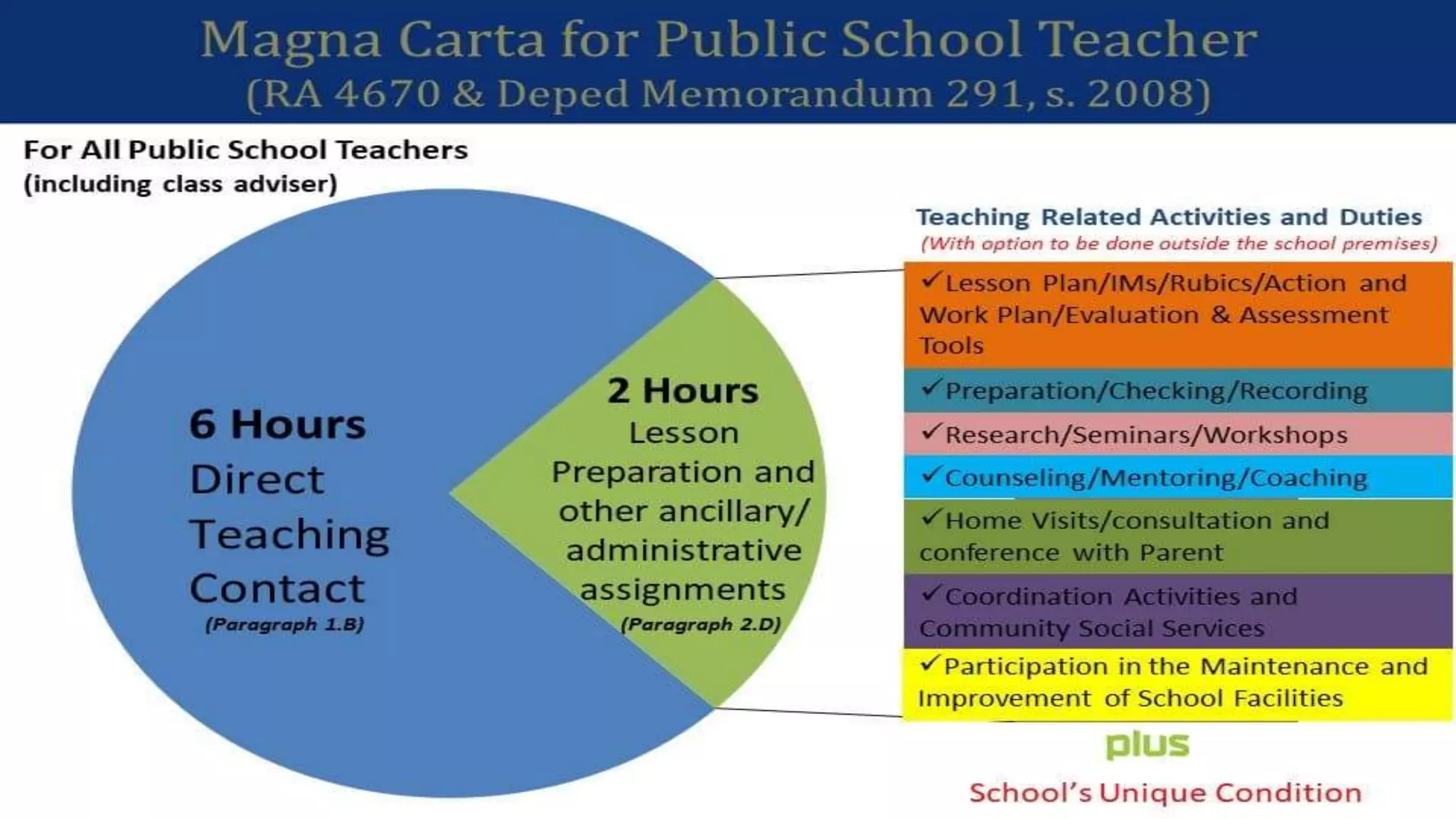 Teaching-Loads-and-Assignments-of-Public-School-Teachers.pptx