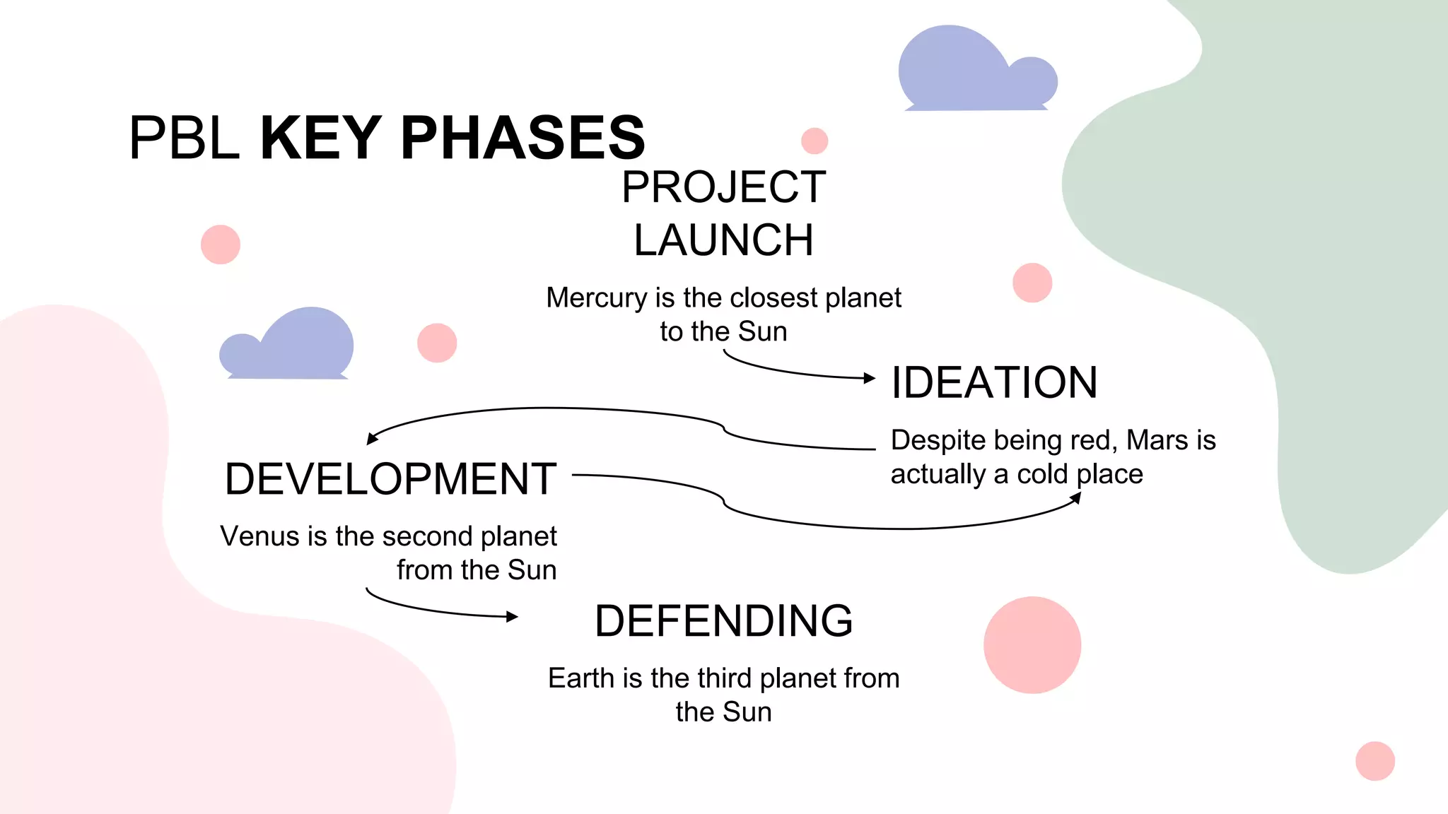teaching-methods-project-based-learning.pptx