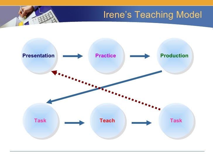 Teaching Model