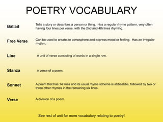 Teaching-poetry ppt.ppt.@ college of Edu | PPT | Poetry | Books and ...