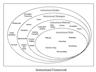 Teaching Practice - Literacy and Learning 2.0 | PPT