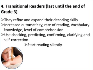 Teaching-Reading-concepts.pptx