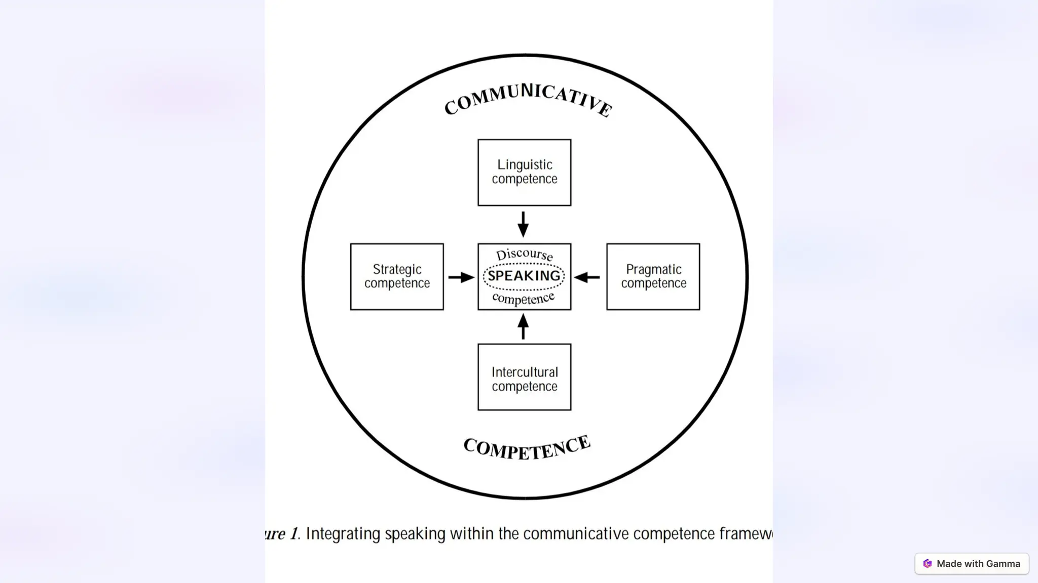 Teaching-Speaking-within-a-Communicative-Competence-Framework.pptx