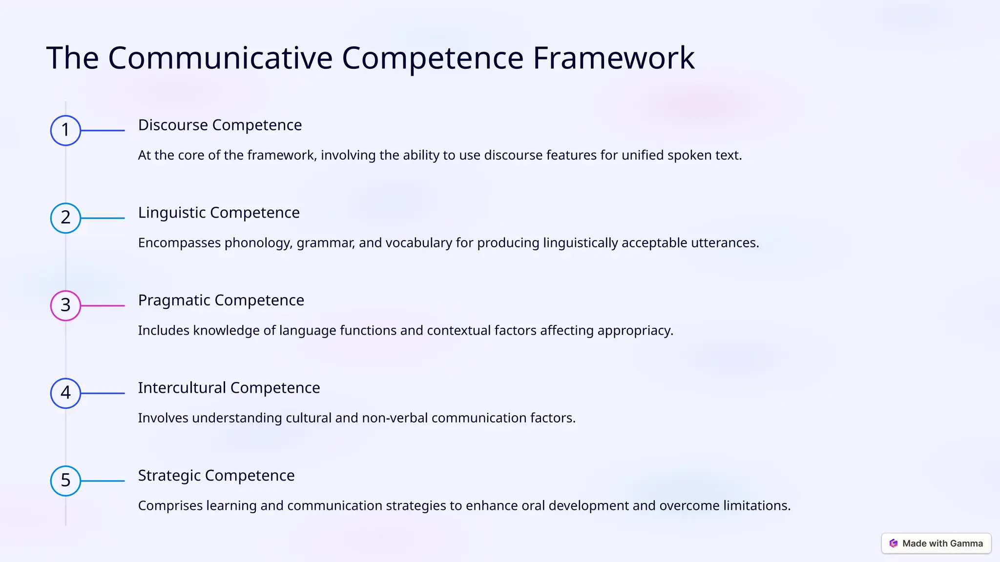 Teaching-Speaking-within-a-Communicative-Competence-Framework.pptx