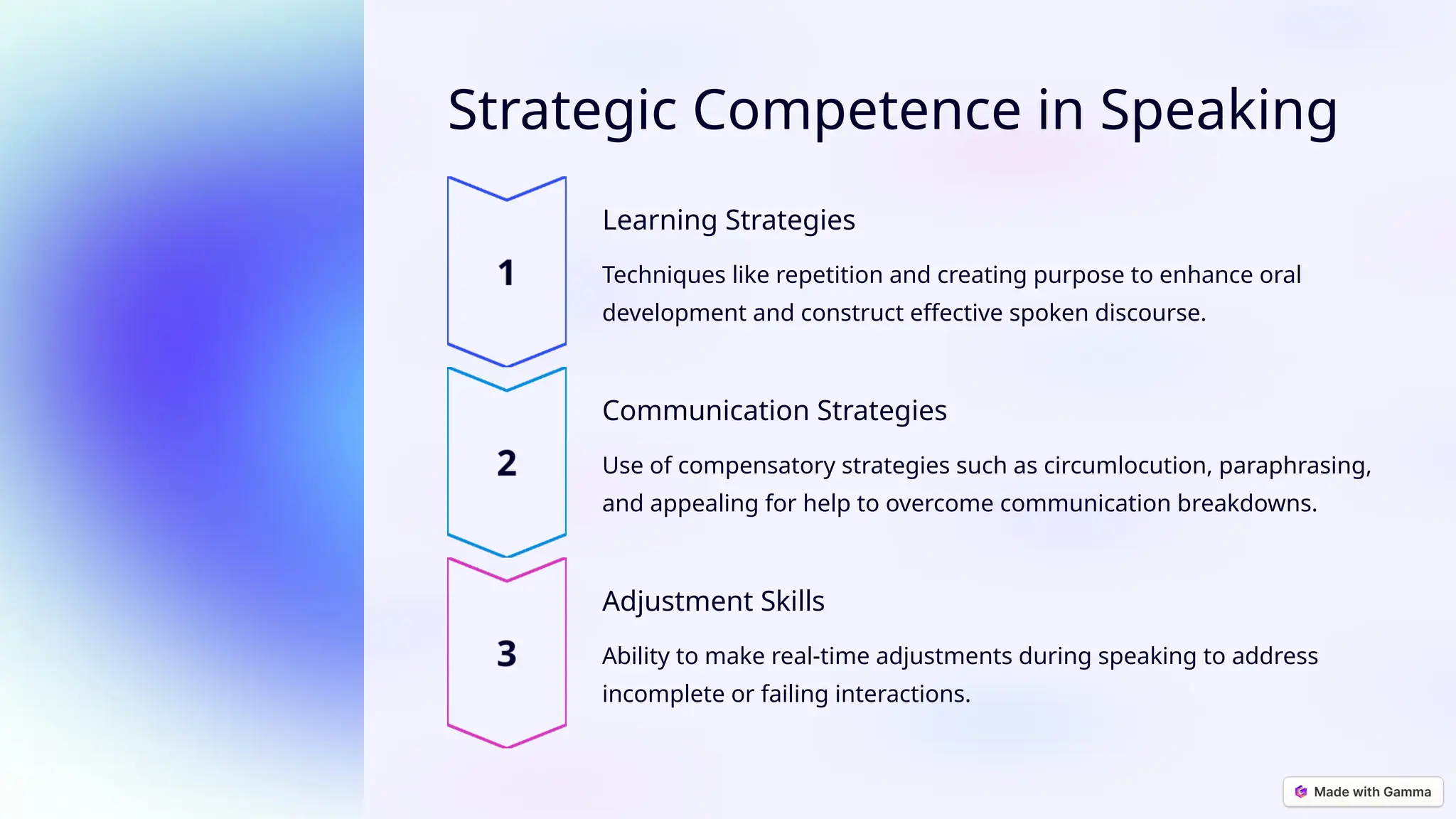 Teaching-Speaking-within-a-Communicative-Competence-Framework.pptx