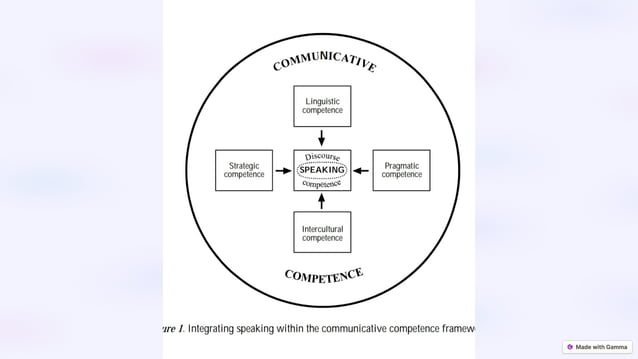 Teaching-Speaking-within-a-Communicative-Competence-Framework.pptx