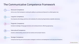 Teaching-Speaking-within-a-Communicative-Competence-Framework.pptx