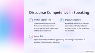 Teaching-Speaking-within-a-Communicative-Competence-Framework.pptx