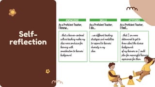 Teaching-Strategies-Responding-to-Learners-Diverse-Backgrounds.pptx