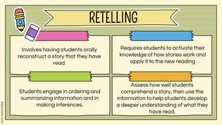 TEACHING-STUDENTS-TO-RESPOND-TO-LITERATURE-THROUGH-WRITING.pptx | Education