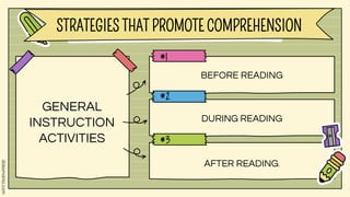 TEACHING-STUDENTS-TO-RESPOND-TO-LITERATURE-THROUGH-WRITING.pptx