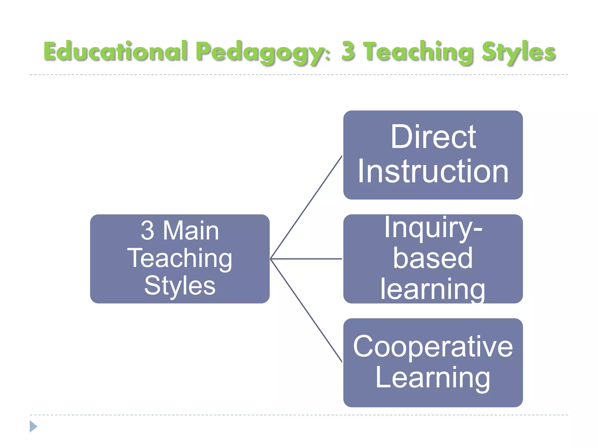 Teaching Styles and Strategies | PPTX