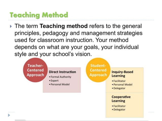 Teaching Styles and Strategies