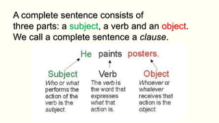 teaching-subjectverb-agreement-clt-communicative-language-teaching ...