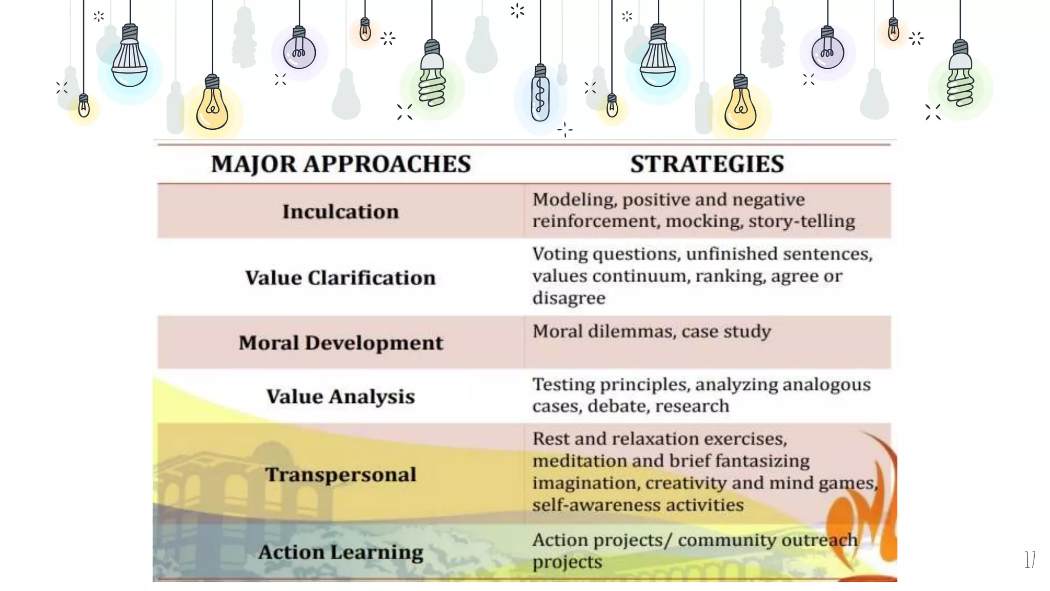 TEACHING-VALUES-EDUCATION.pptx