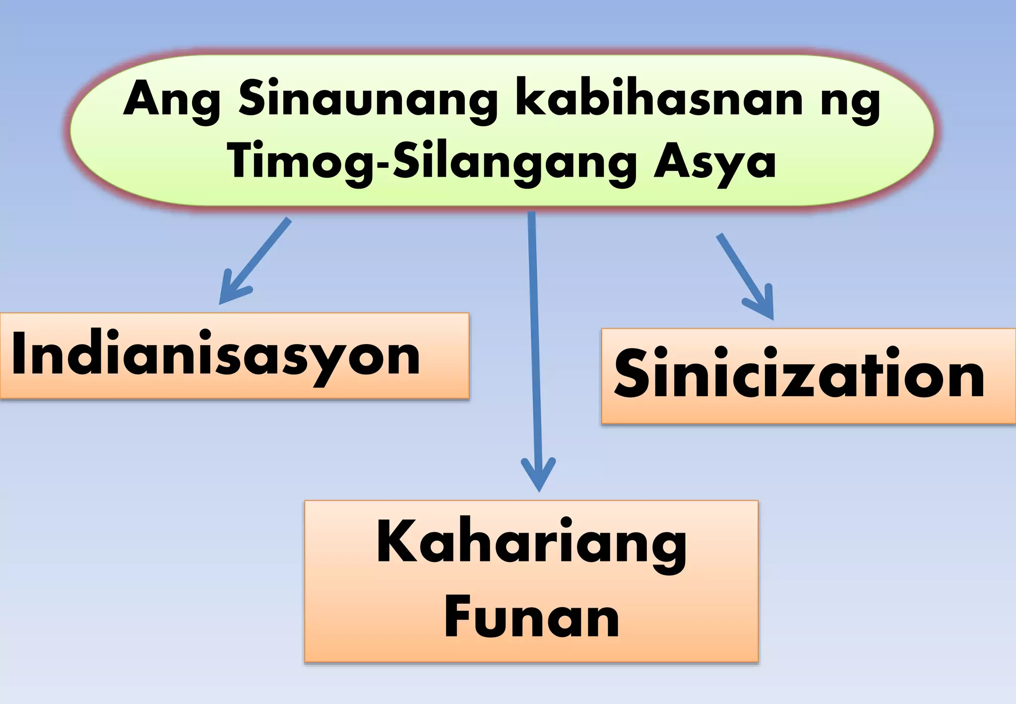 Ang Sinaunang kabihasnan ng Timog-Silangang Asya | PPTX
