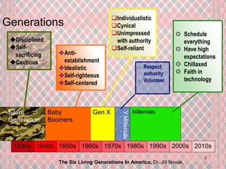 Teaching across the generations | PPTX