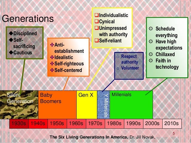 Teaching across the generations