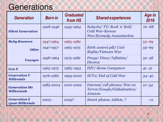 Teaching across the generations