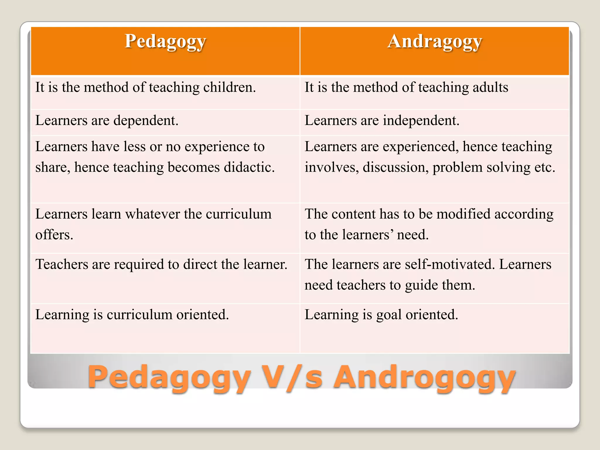 Andragogy (Adult Education) | PPTX