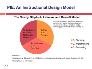 Teaching adults[1] | PPT