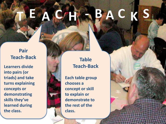 Teaching Adults ANYTHING in 4 Easy Steps | PPT