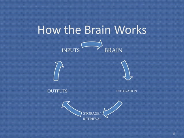 Teaching adults with learning disabilities color | PPT
