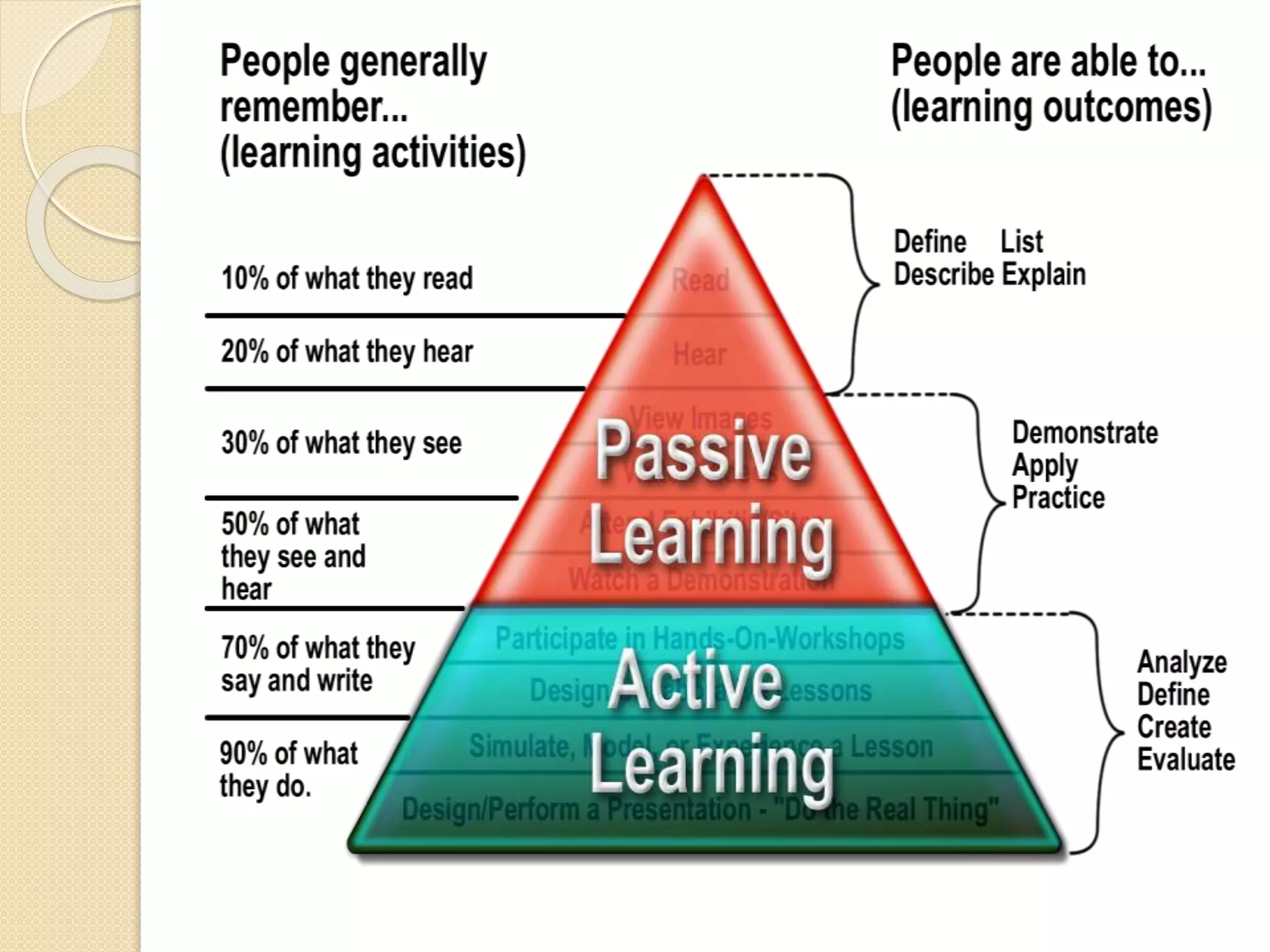 Teaching Aids | PPTX