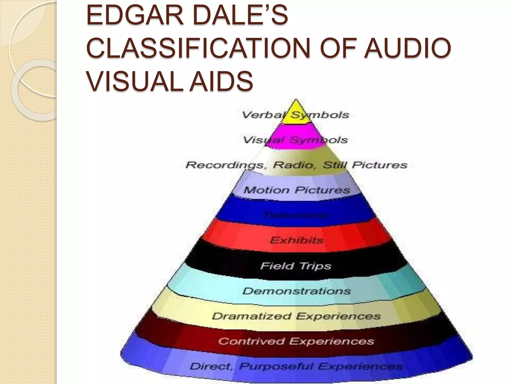 Teaching Aids | PPTX