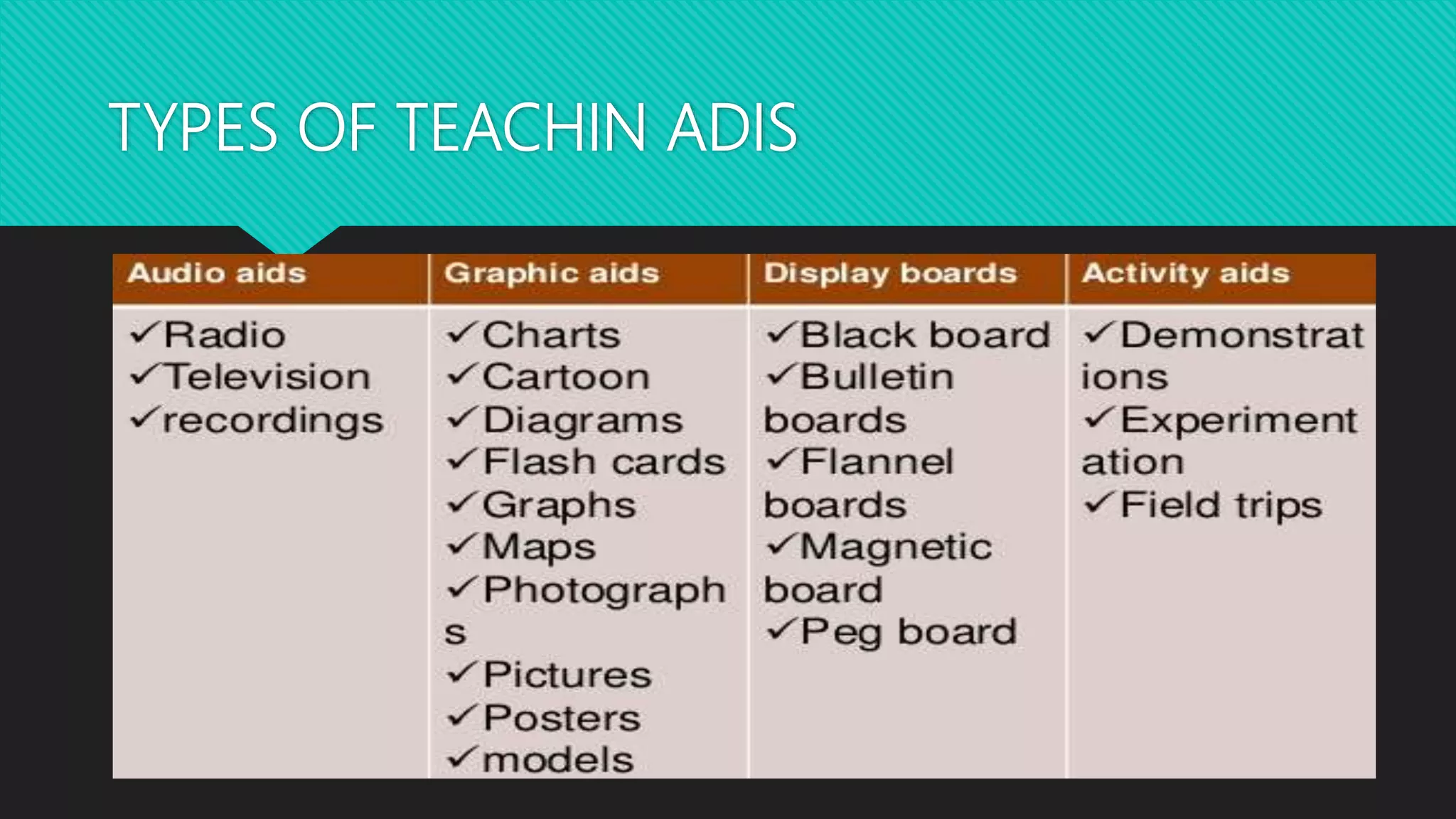 Teaching aids | PPTX