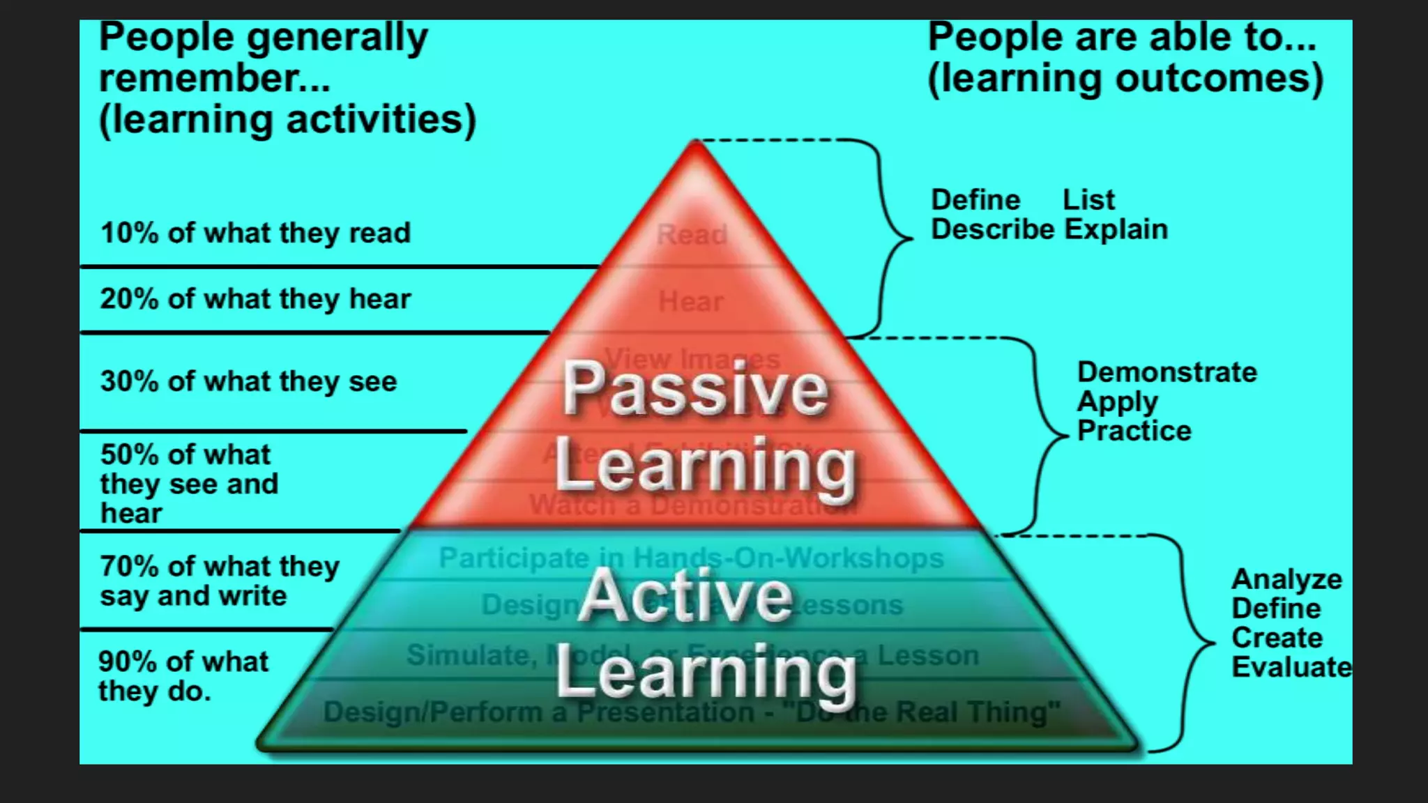 Teaching aids | PPTX