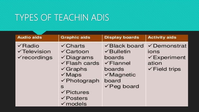Teaching aids | PPTX | Education