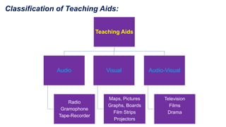 Teaching aids in mathematics teaching. | PPTX