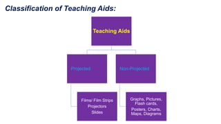 Teaching aids in mathematics teaching. | PPTX